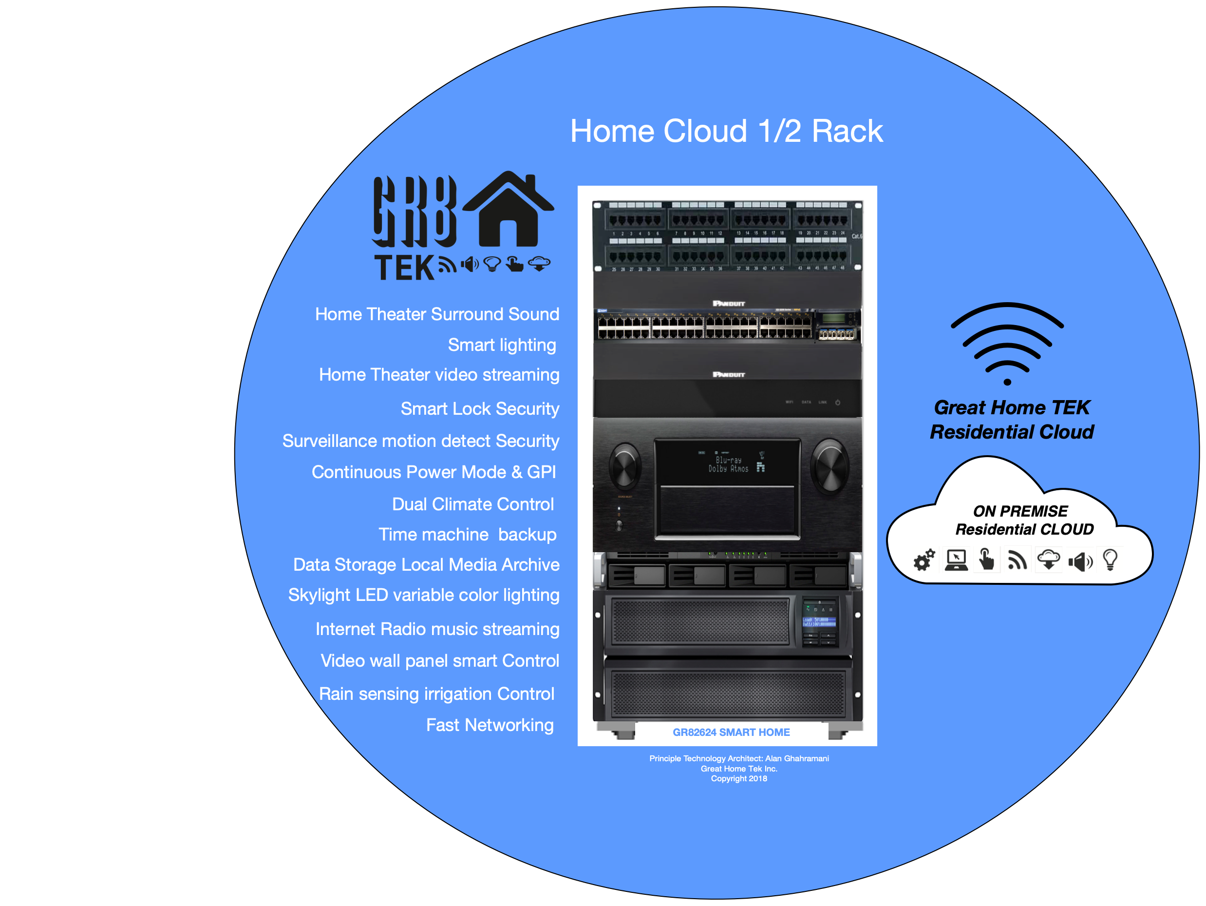 Rack Home Cloud – GREAT HOME TEK Inc.